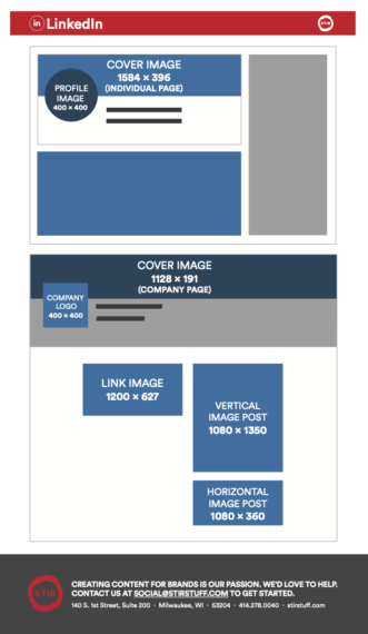 2025 Social Media Image Size Guide - STIR